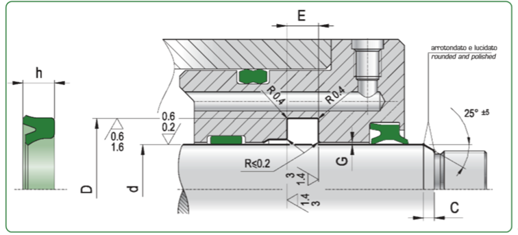 RSA - ROD SEAL - ARTIC SEALS - GLOBAL SEALS
