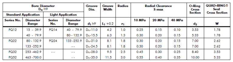 BUSAK SHAMBAN - PISTON SEALS - TURCON AQ-SEAL