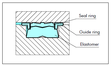 BUSAK SHAMBAN - PISTON SEALS - ZURCON COMPACT SEAL