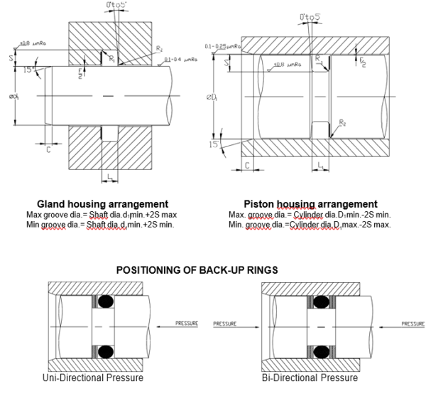 PTFE Back Up Rings - Global Seals
