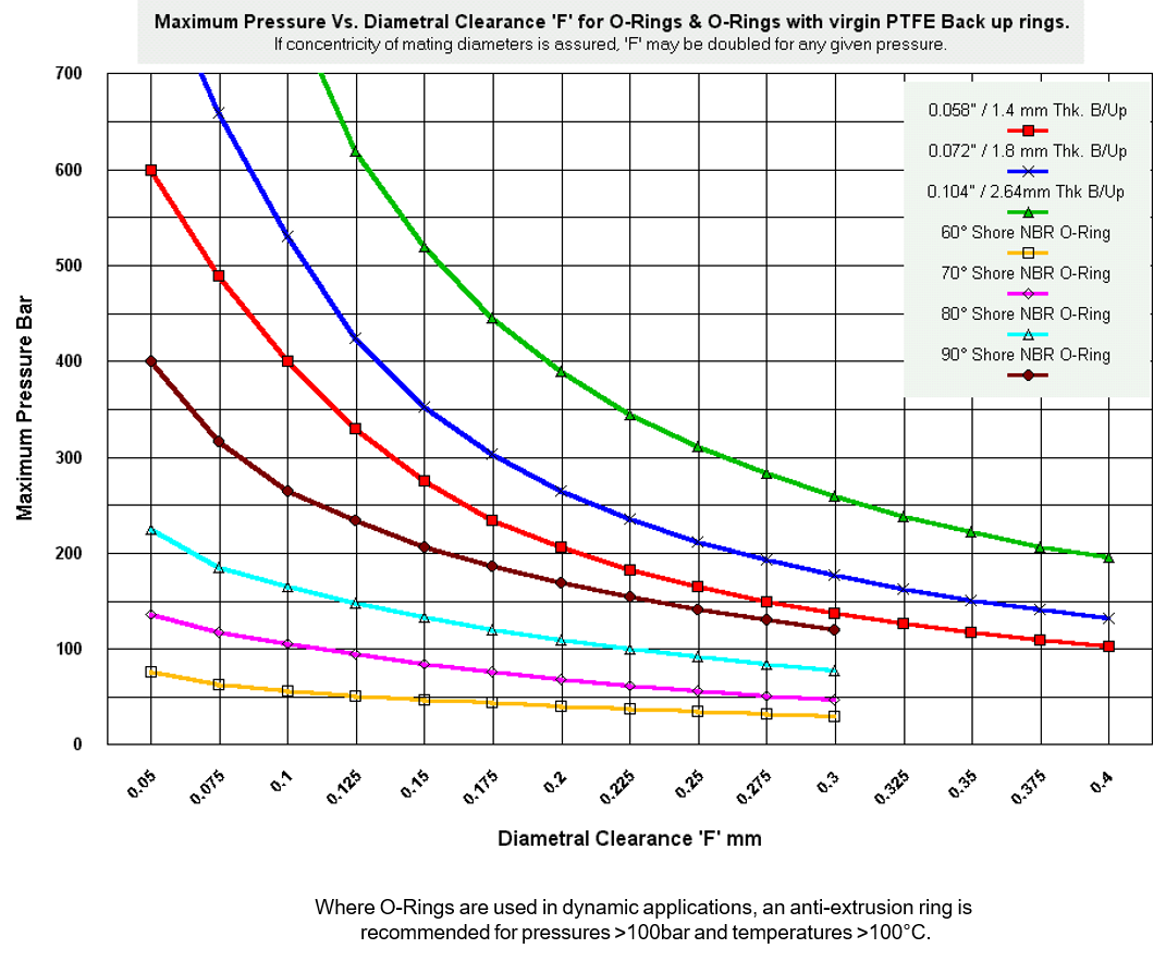PTFE Back Up Rings - Global Seals